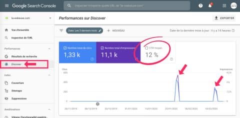 Google Discover La Solution Pour Booster Votre Trafic