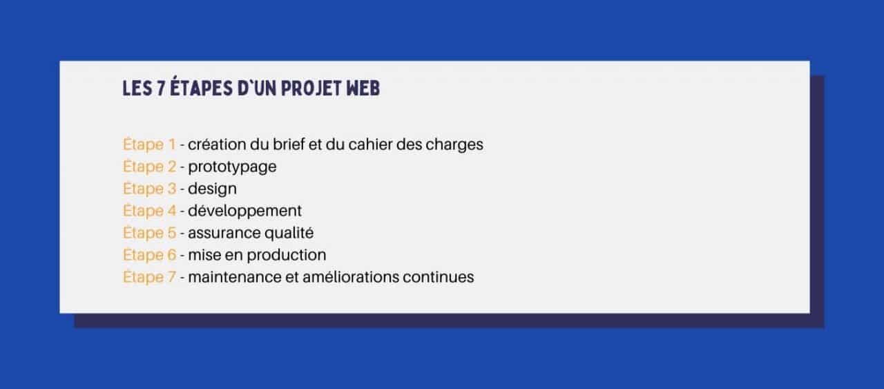 Gestion de projet web : le guide complet