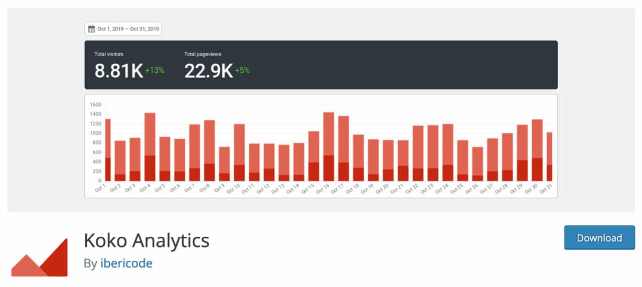 Extensions pour mesurer l'audience d'un site WordPress (RGPD)