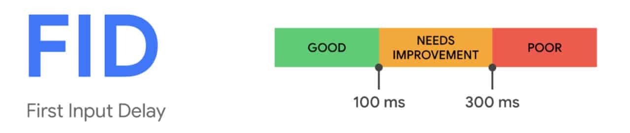 Glossaire WordPress des termes utiles à connaitre quand on débute